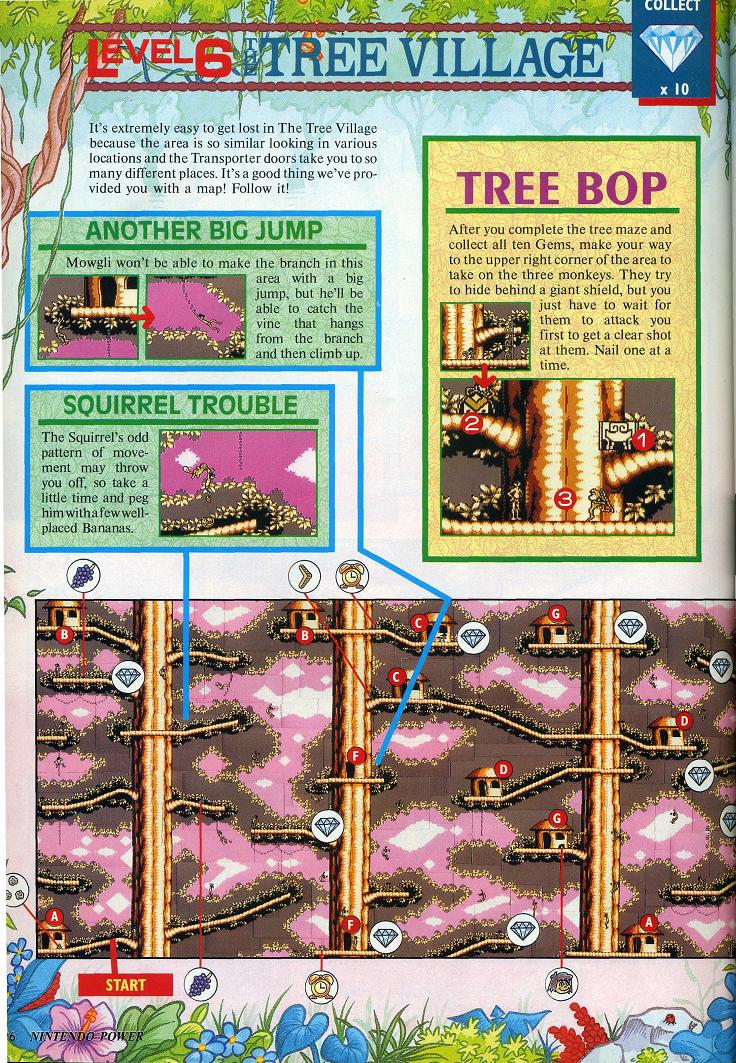 NES Games in 1994: The Jungle Book
