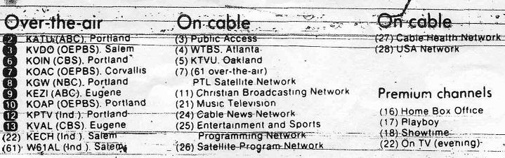In the 80s/90s, did your cable provider give you a "free" premium ...
